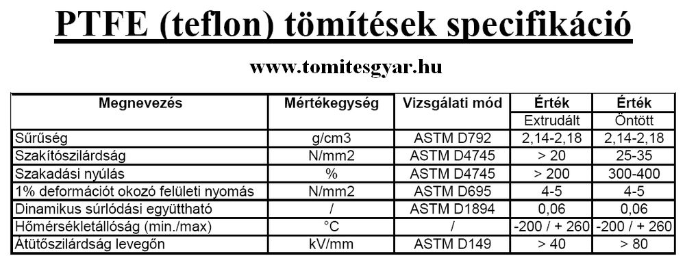 Teflon tömítő tábla 1200x1200x2 - Tömítésgyár Webshop