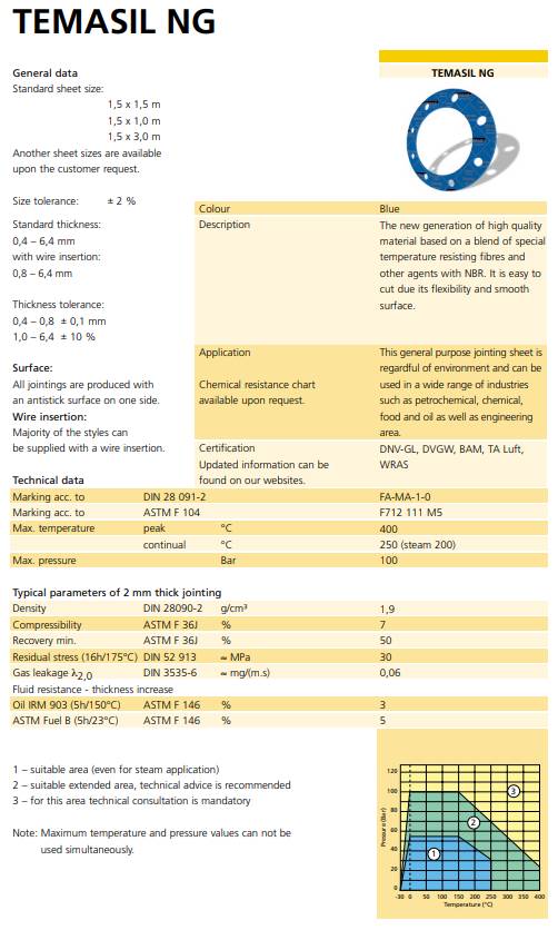 Temasil NG 250 °C tömítő lemez - tömítő tábla 10 MPA 750x750x2,0 mm ...